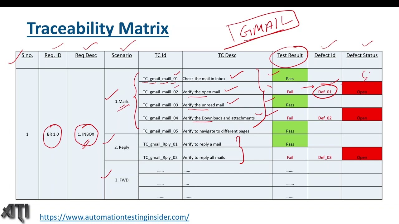 Requirements Traceability Matrix RTM In Software Testing YouTube Requirements Traceability Matrix RTM In Software Testing YouTube