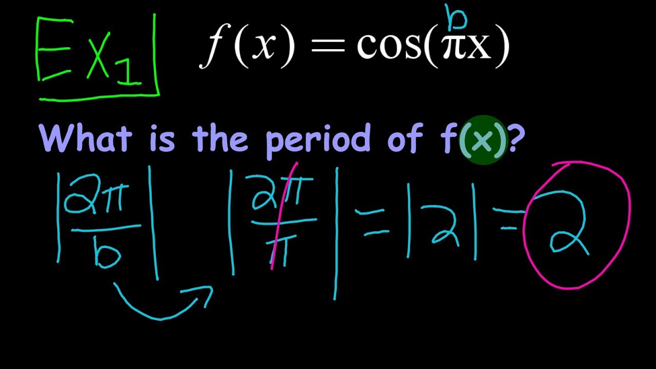 Find The Period Of Cos pi X YouTube
