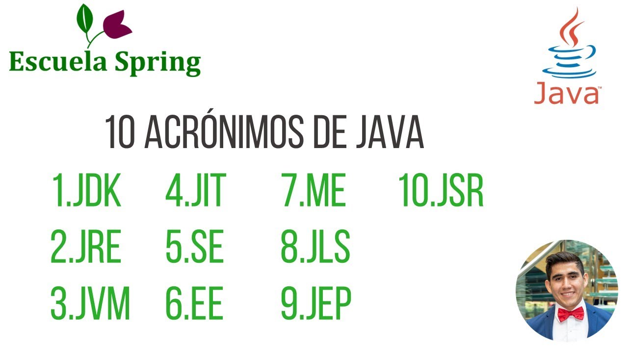 10 Acrónimos Básicos De Java Que Debes Saber ¿cuántos De Ellos Conoces Youtube