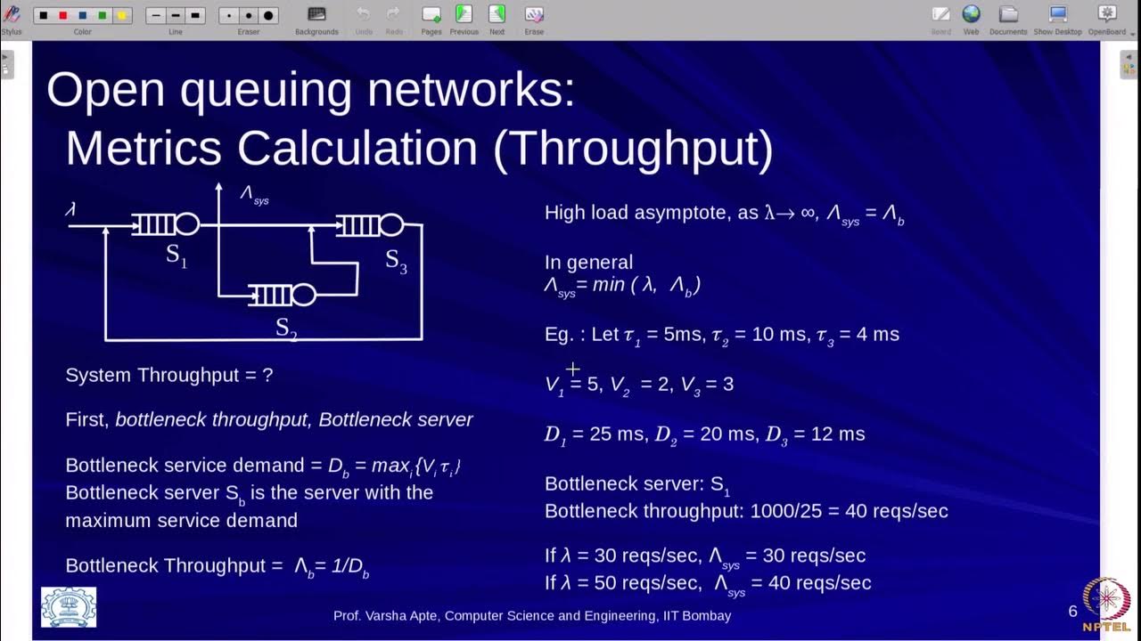 Lecture 3.3: Open queuing networks - general (Jackson) queuing networks - YouTube