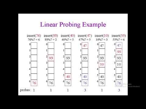 Compare separate chaining and linear probing - YouTube