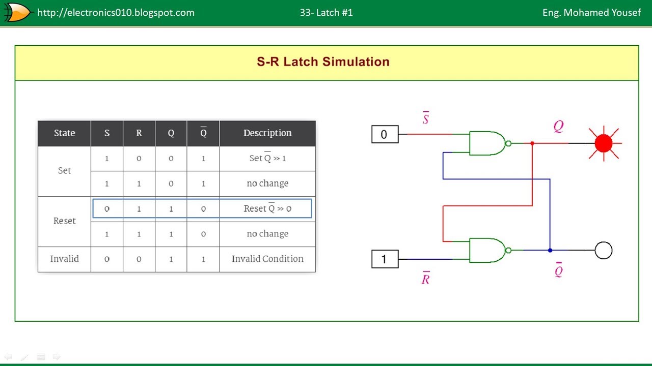 33- Latch # 1 | 74HC279 - YouTube