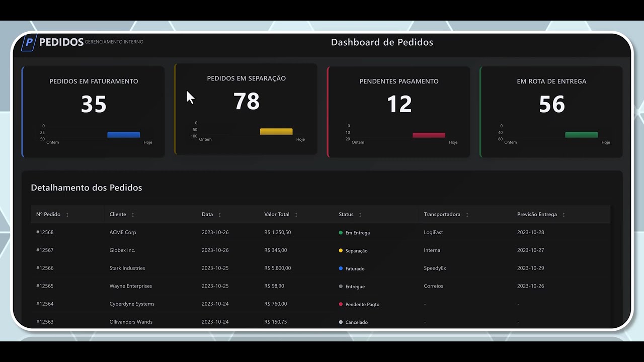 🚀 Showcase 2025: Dashboard BI Inteligente em Tempo Real com IA & LLM ...