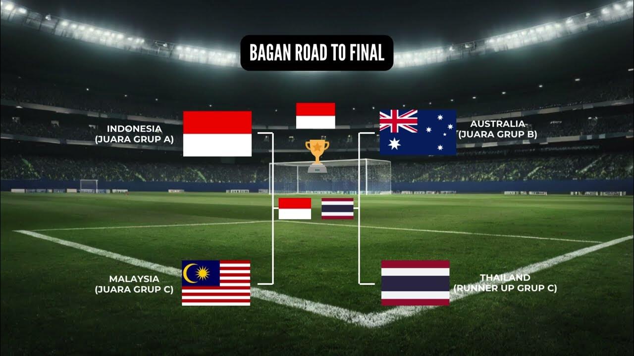 Hasil Piala AFF U19 2024 - Indonesia vs Thailand - Bagan Final Piala AFF U19 2024 - YouTube