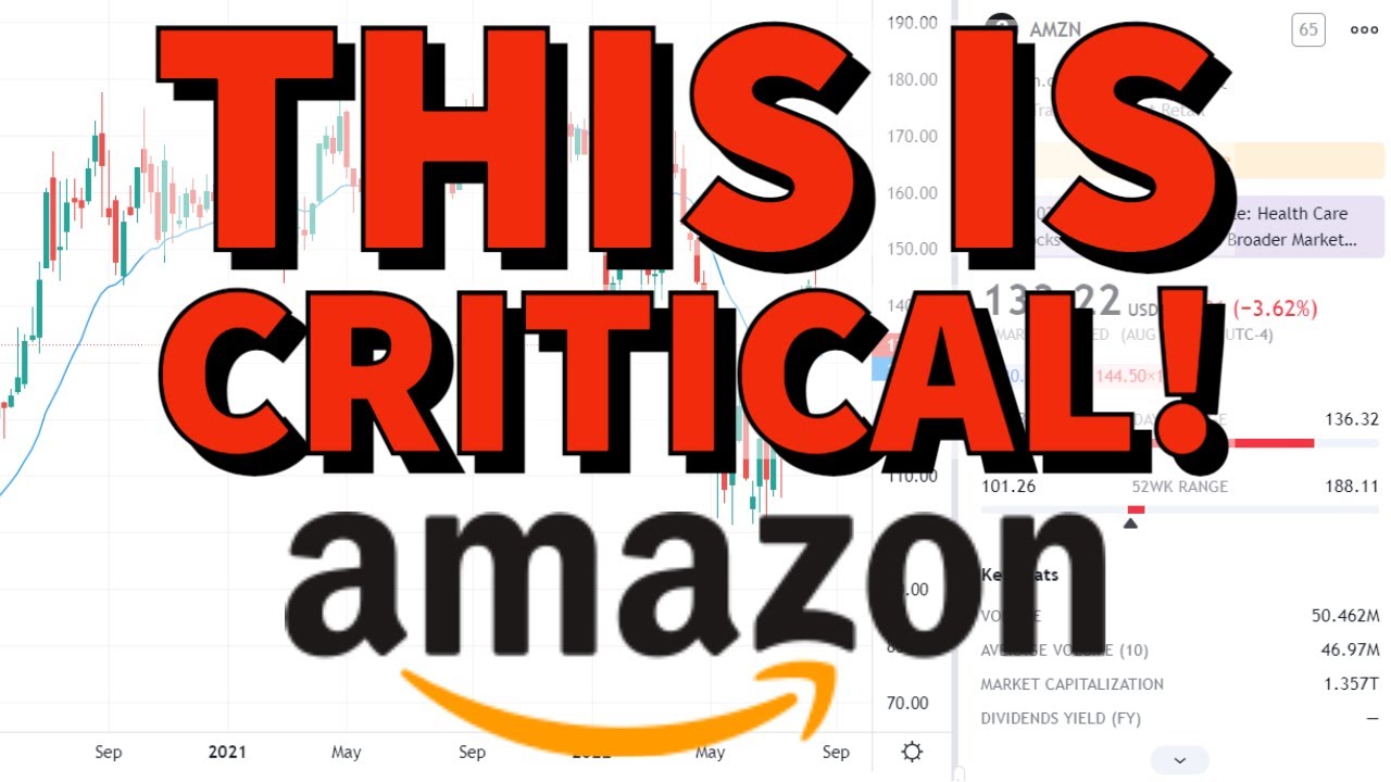 Amazon Stock (AMZN) | Price Predictions Using Technical Analysis. - YouTube