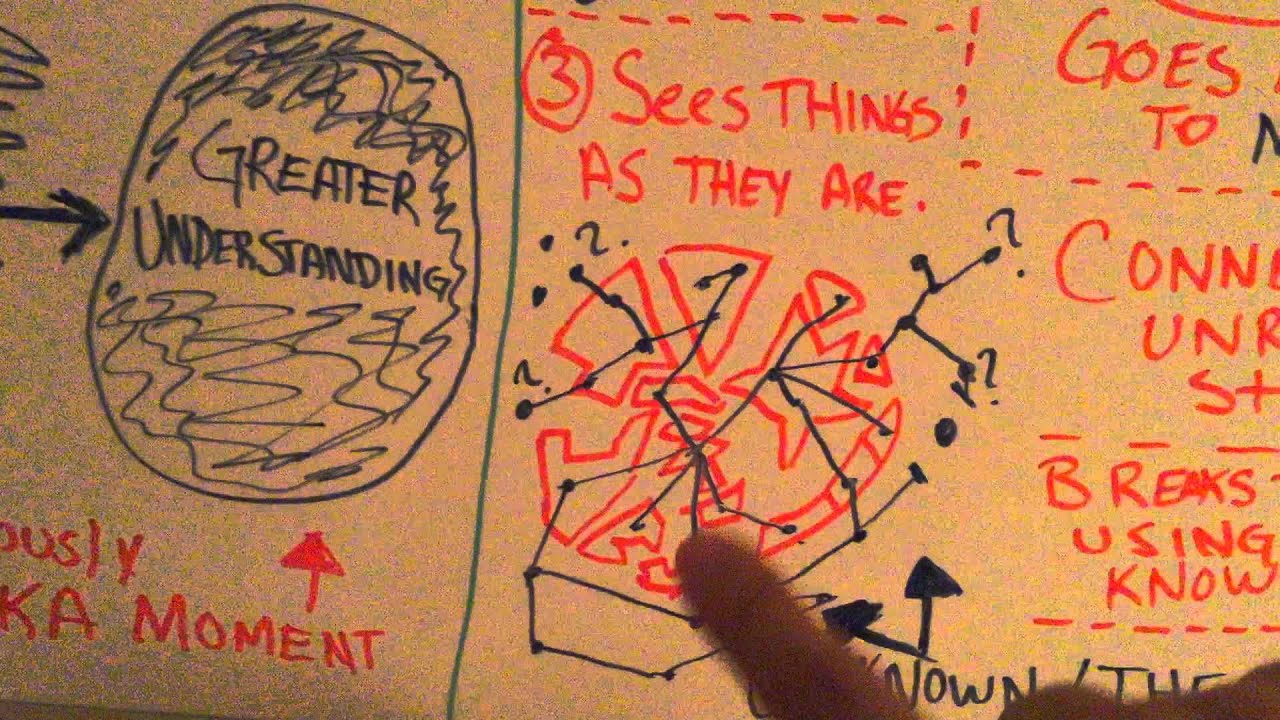 Extroverted Intuition Diagram - YouTube