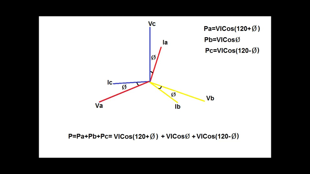 PHASE SEQUENCE CHANGE IN PT INPUT || IMPACT ON POWER MEASUREMENT CKT ...