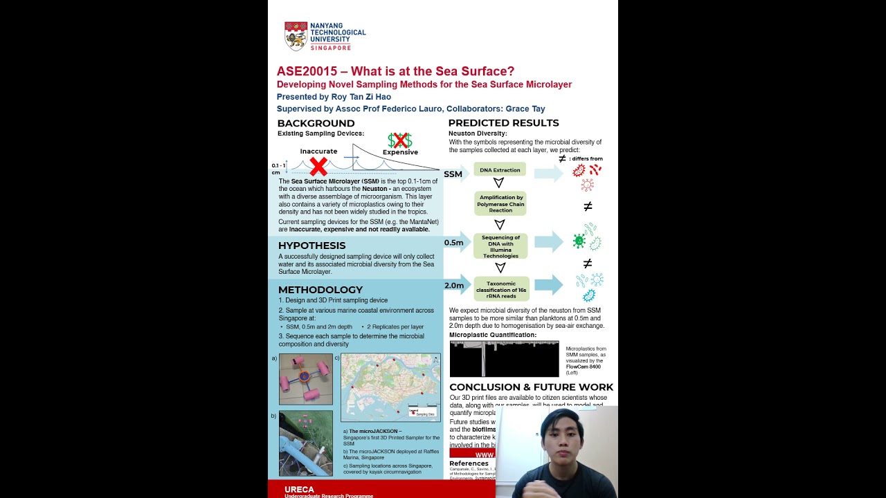 NTU URECA Poster Competition 2021 - What is at the Sea Surface? - YouTube
