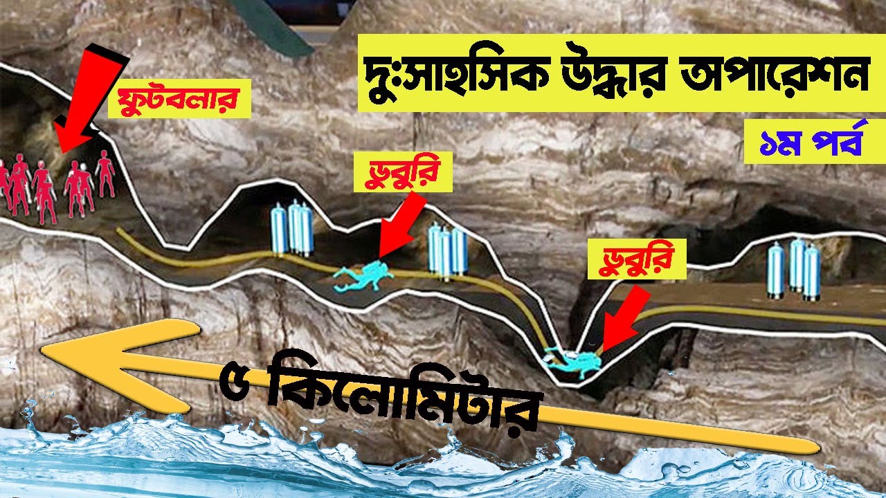ফুটবলারদের যেভাবে গুহা থেকে উদ্ধার করলো দেখলে ঠিক থাকতে পারবেন না ...