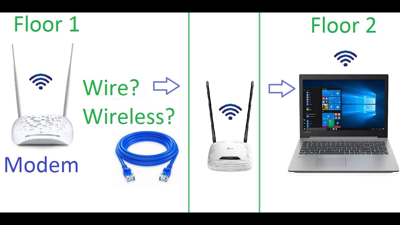 How to Increase Wifi Signal Range | Wifi Booster DIY (Easy Steps) - YouTube