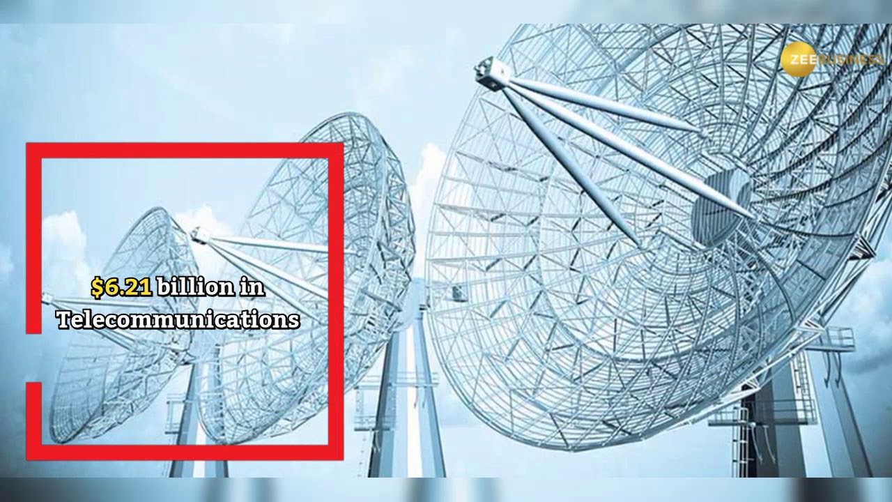 Top FDI drawing sectors in India - YouTube