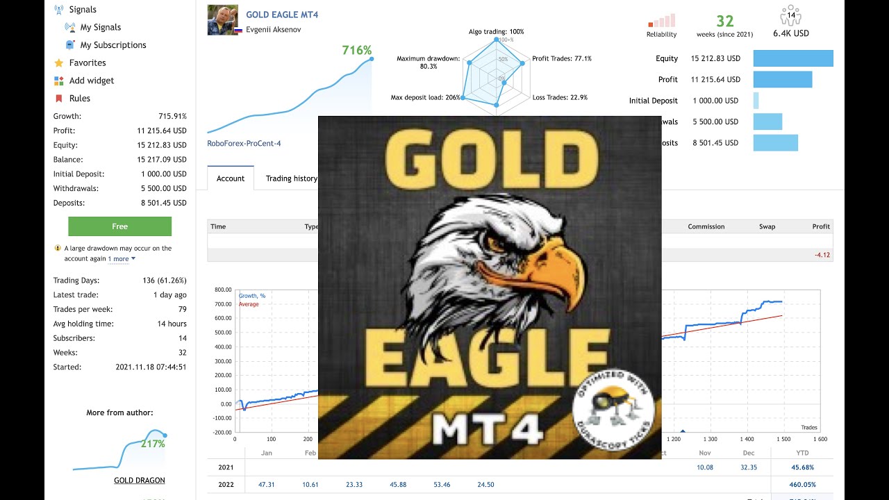 forex Gold Eagle Review - YouTube