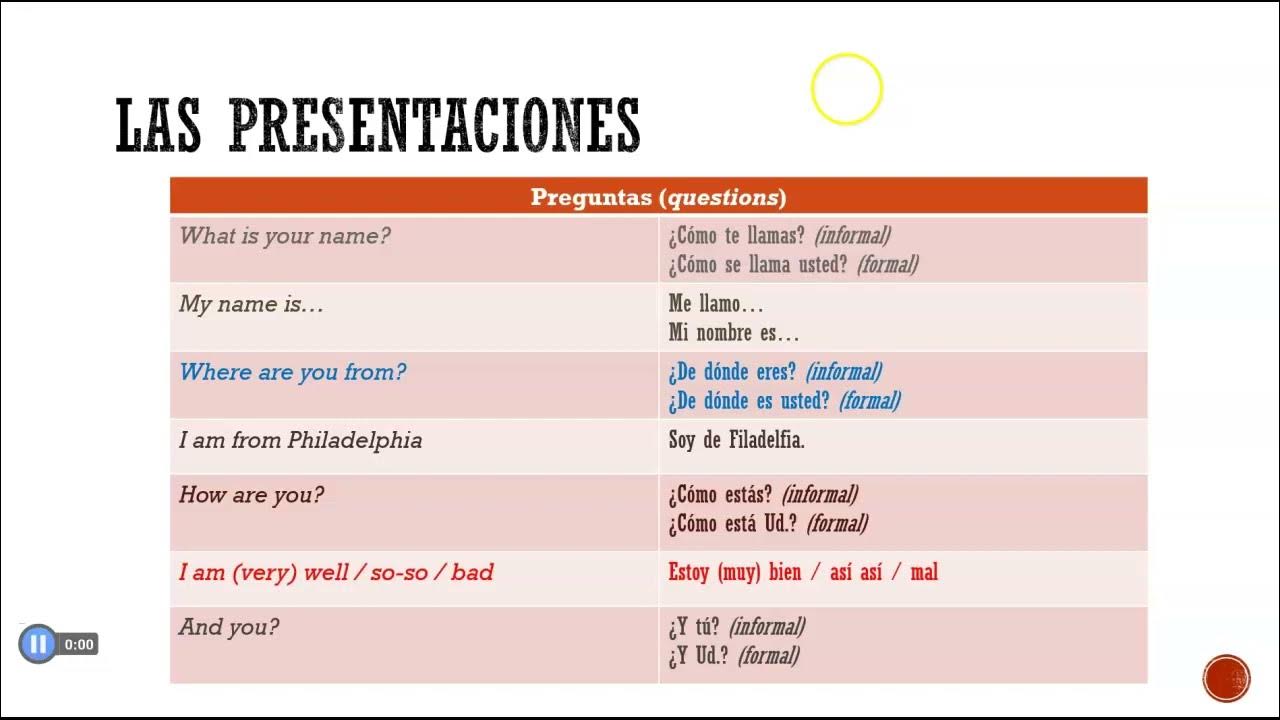 Lecciones preliminares | Part III | Conversaciones breves - YouTube