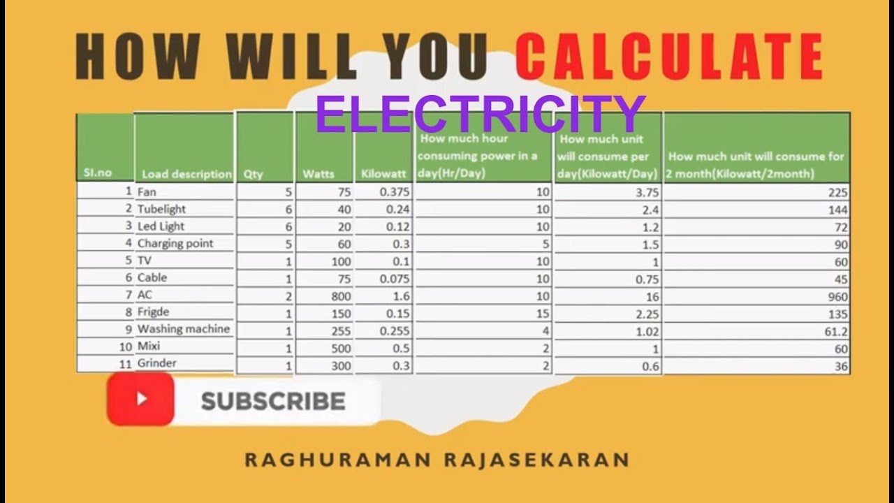 How To Calculate Electricity Bill navigate EB Meter How To Calculate Electricity Bill navigate EB Meter