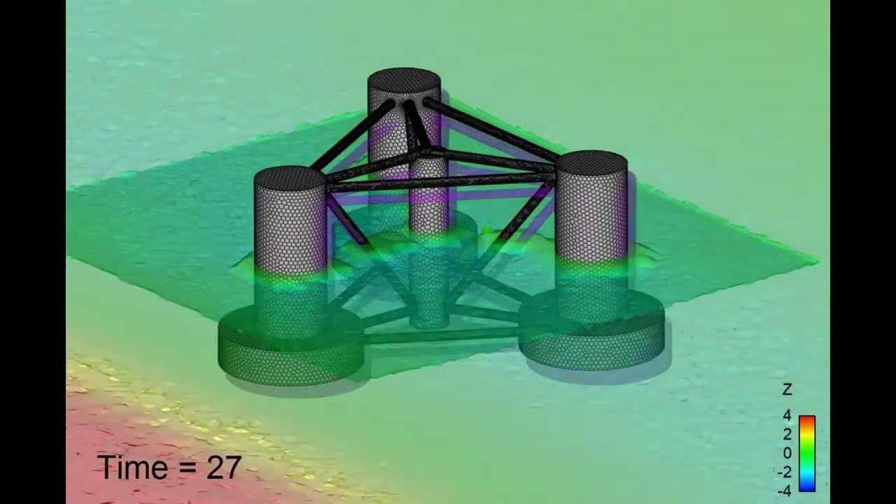 Simulation of DeepCwind with Ennova and OpenFOAM - YouTube