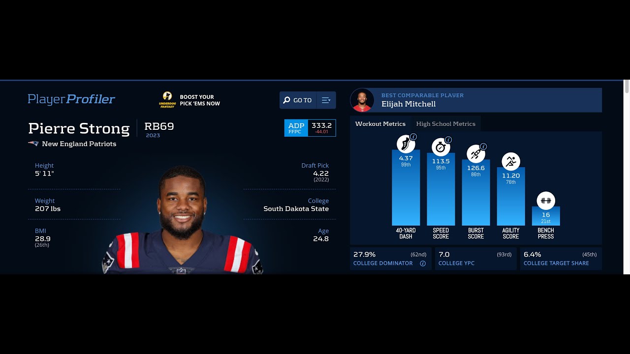 PIERRE STRONG player profile “Beast in waiting” - YouTube