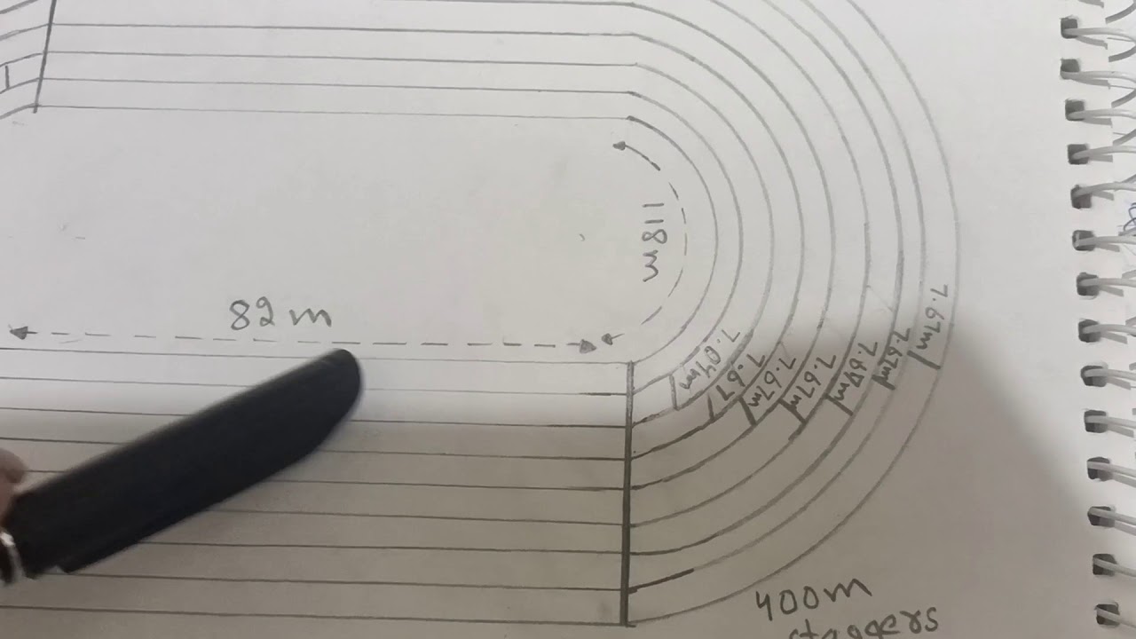 400m standard track easy marking and finding easy way of staggers ...