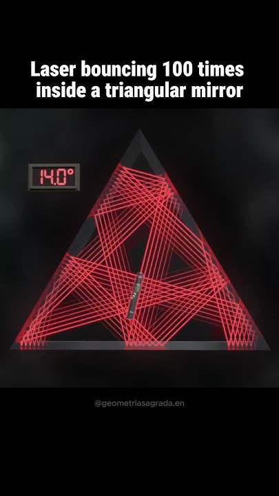 Mesmerizing geometric patterns generated by a laser beam bouncing inside a triangular mirror ...