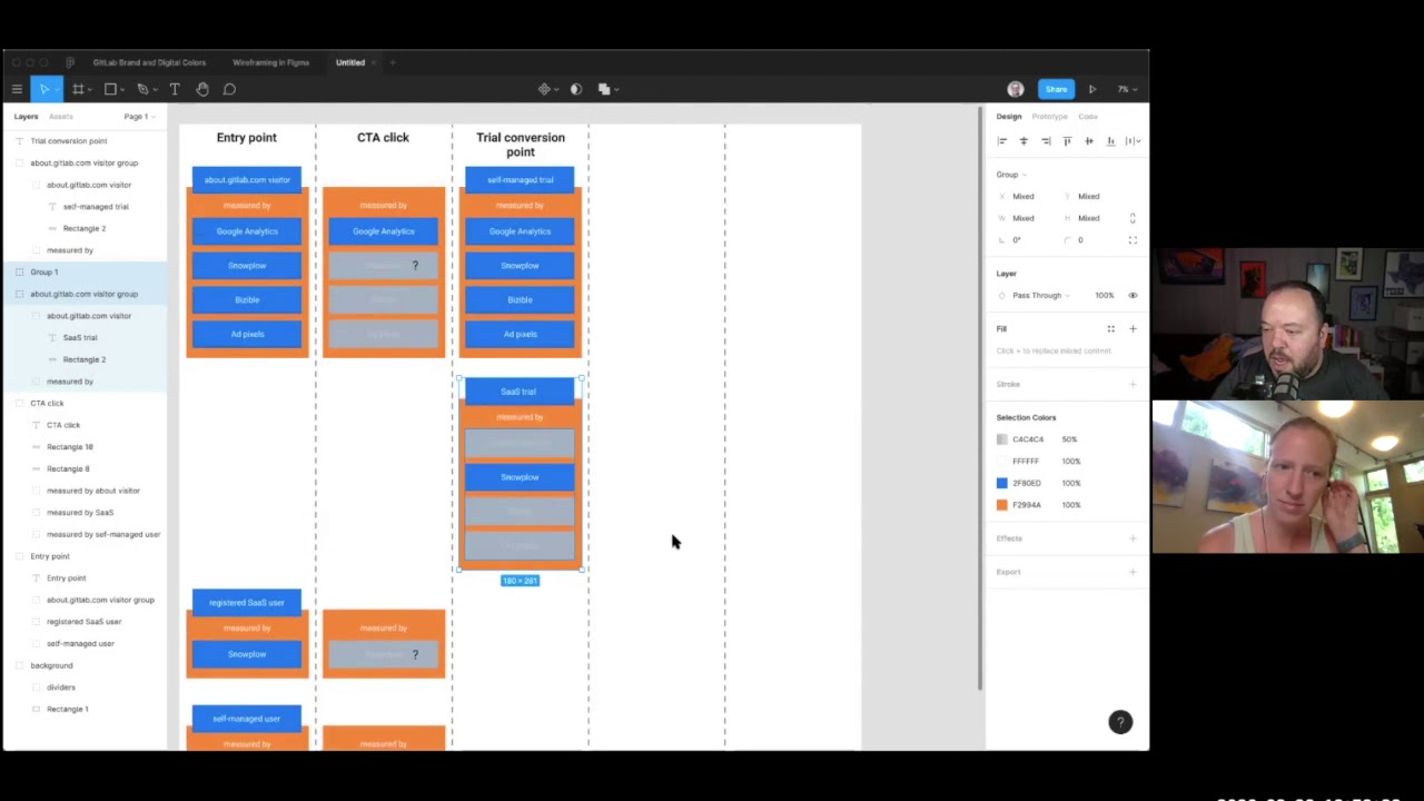 Mapping about.gitlab.com Conversion Journey - YouTube