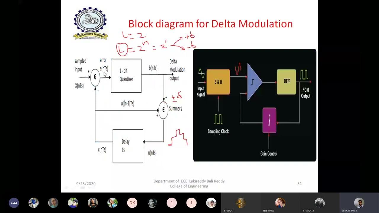 Delta Modulation and Adaptive Delta Modulation Lab experiments - YouTube