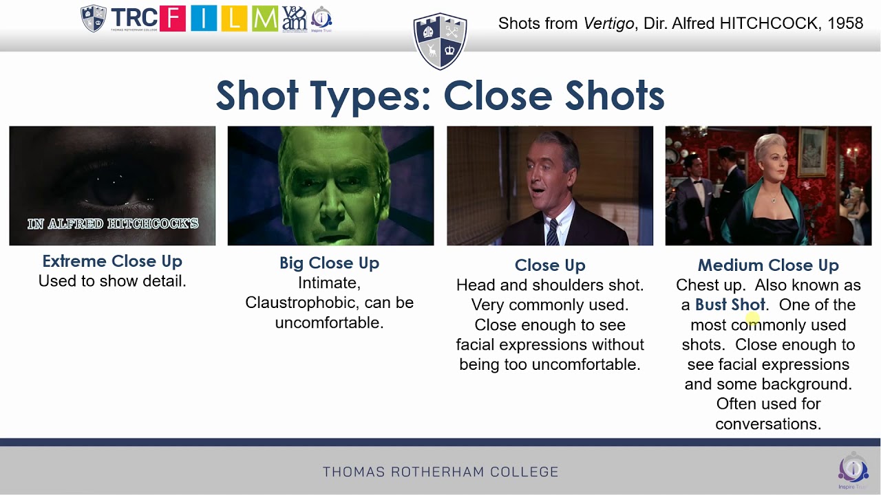 Shot Types - YouTube
