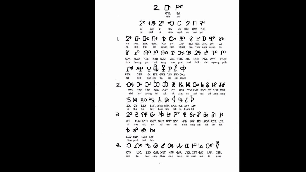 Zomi Script - Pau Cin Hau script - YouTube