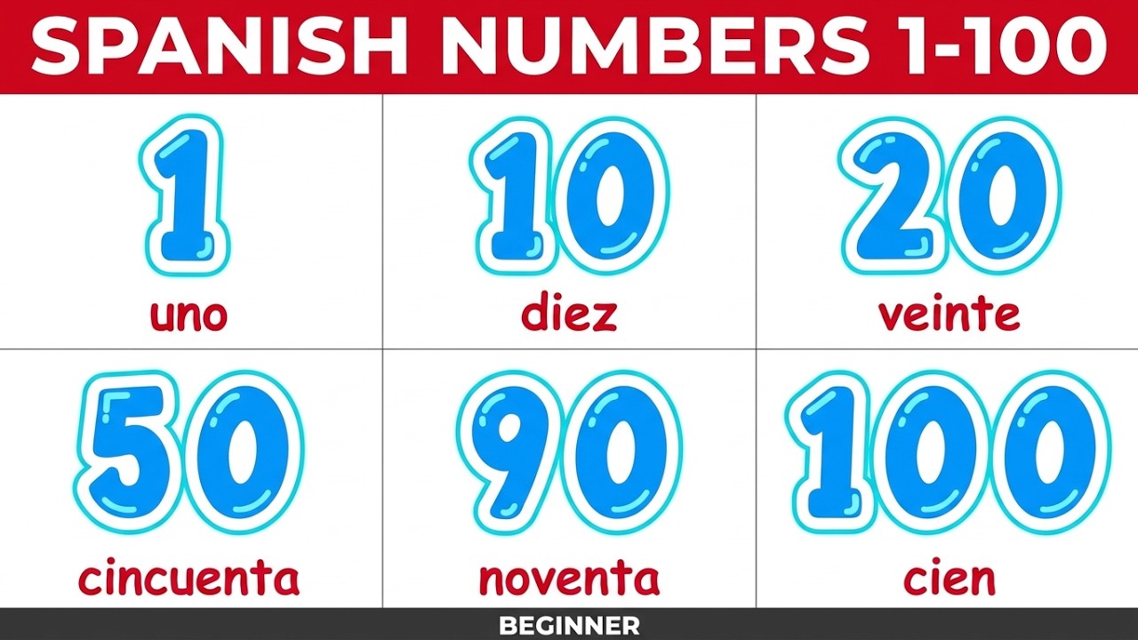 Learn Spanish Numbers 1 to 100 | Easy Counting for Beginners - YouTube