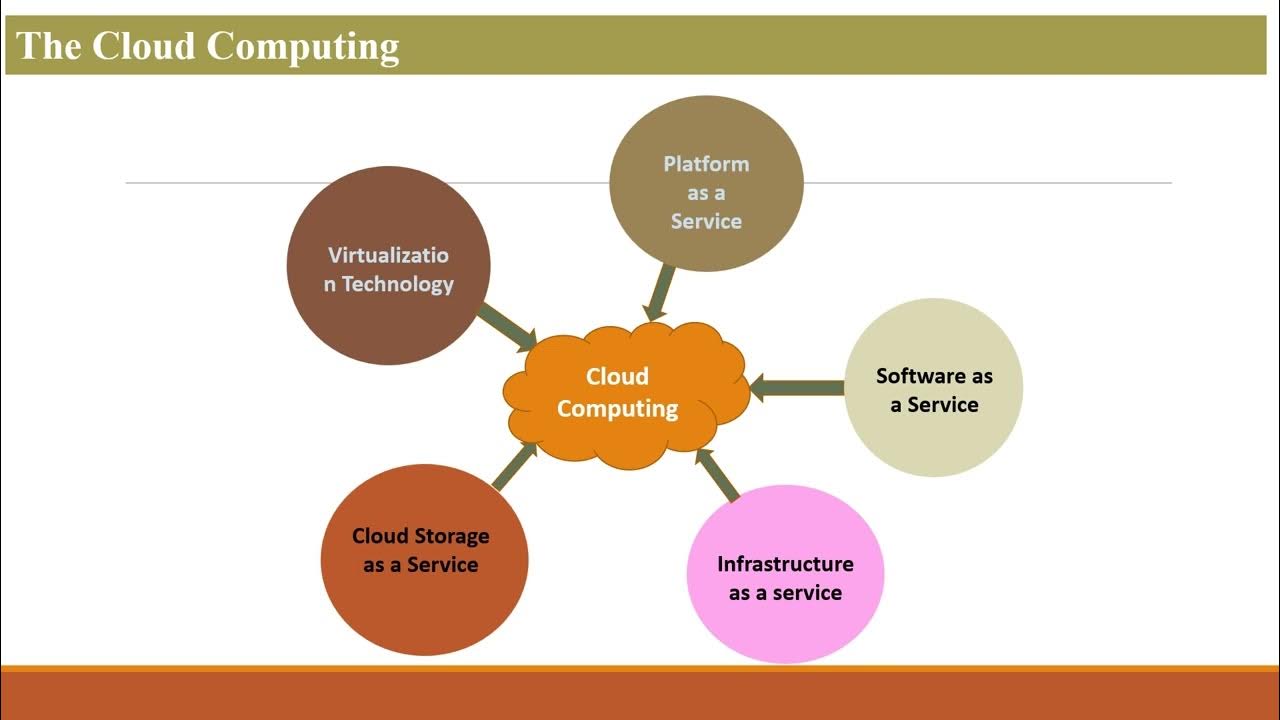 Utility Computing and Cloud Computing - YouTube