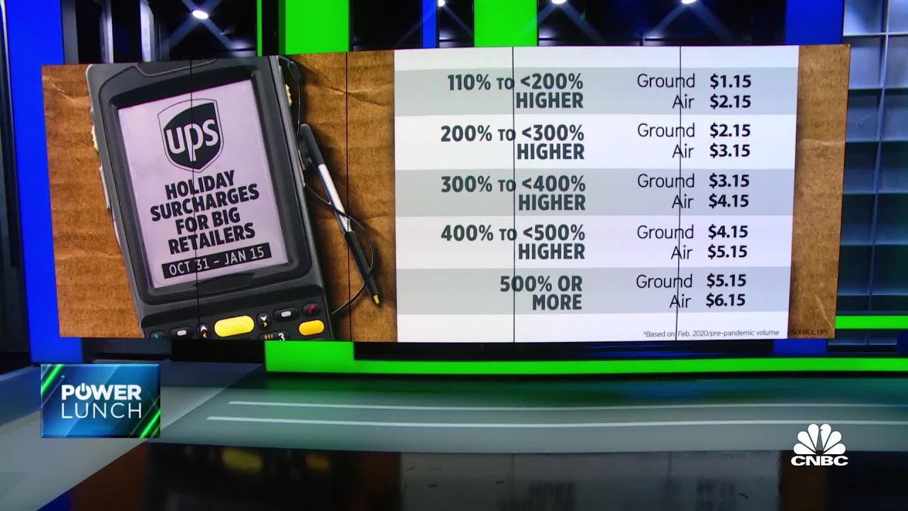 UPS to institute holiday surcharges for big retailers - YouTube