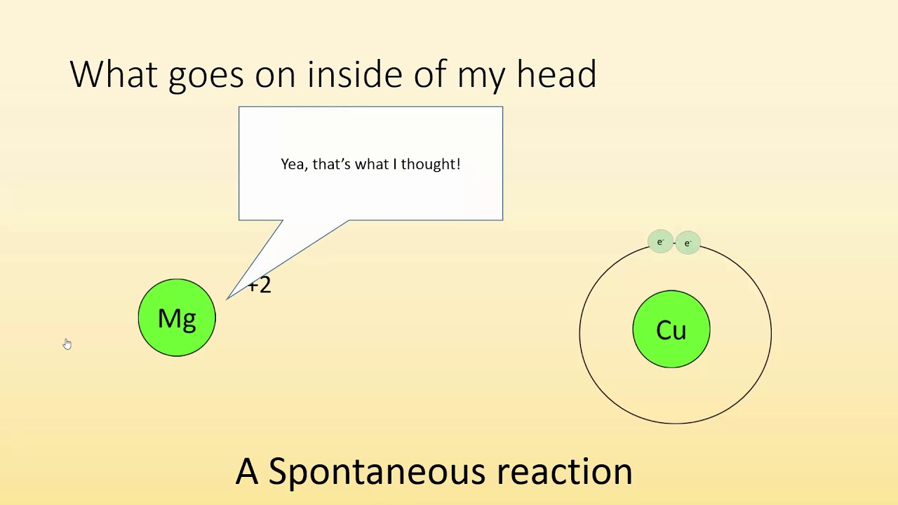 4.4b Redox reactions- Metal Activity and Spontaneity - YouTube