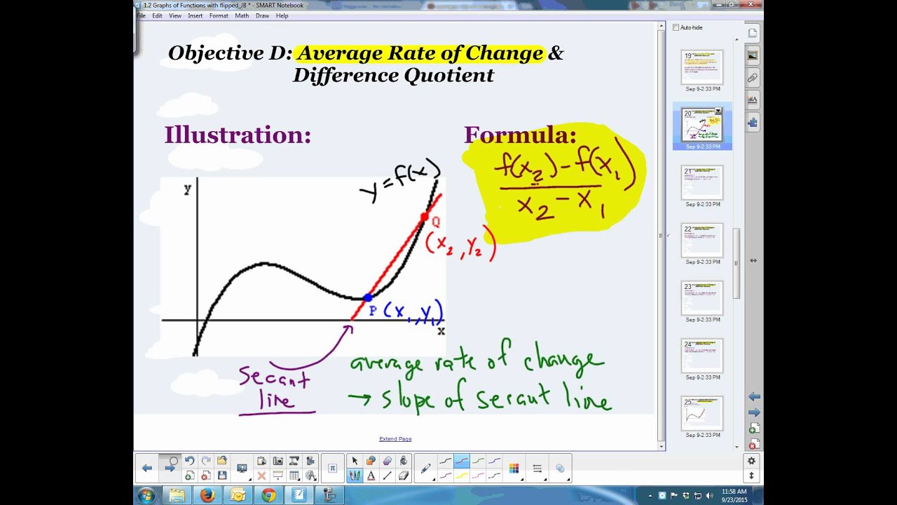 Determining The Average Rate Of Change Between Two Points YouTube