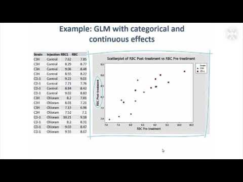 7. General Linear Models (GLMs) - Part 1 - YouTube