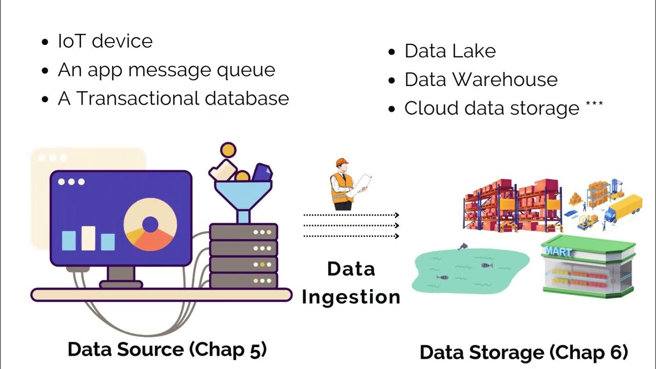 04 Data Engineering Life Cycle: Data Ingestion - YouTube
