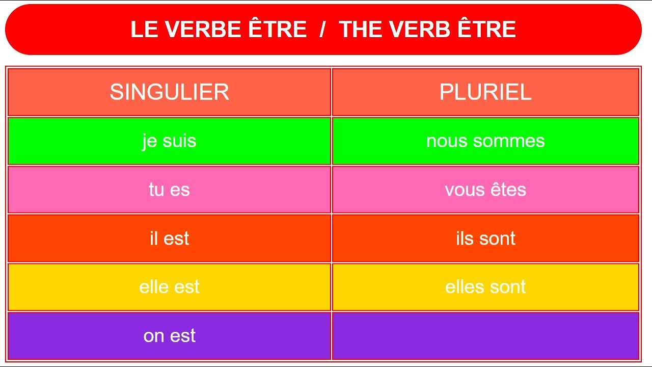 Conjugation of le verbe être in French - YouTube