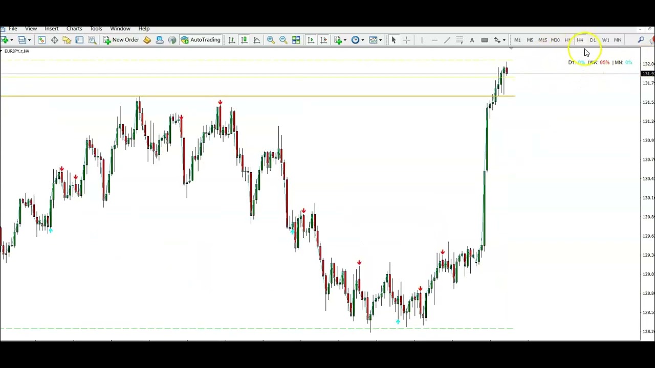 My Best Forex Trading Setup For This Week | Real Forex Trading - YouTube
