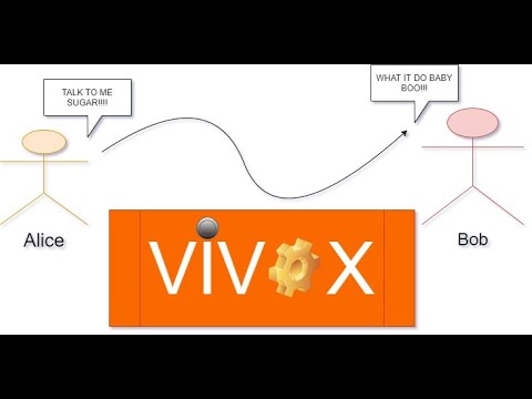 Vivox Voice Chat #2 - Join Channel Tutorial [C# Unity] in 2020 - YouTube