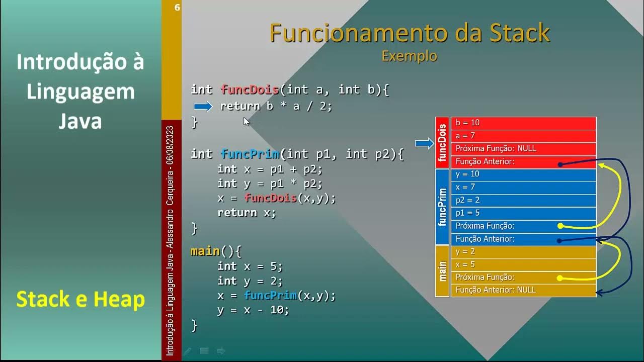 2 - Introdução à Linguagem Java - YouTube