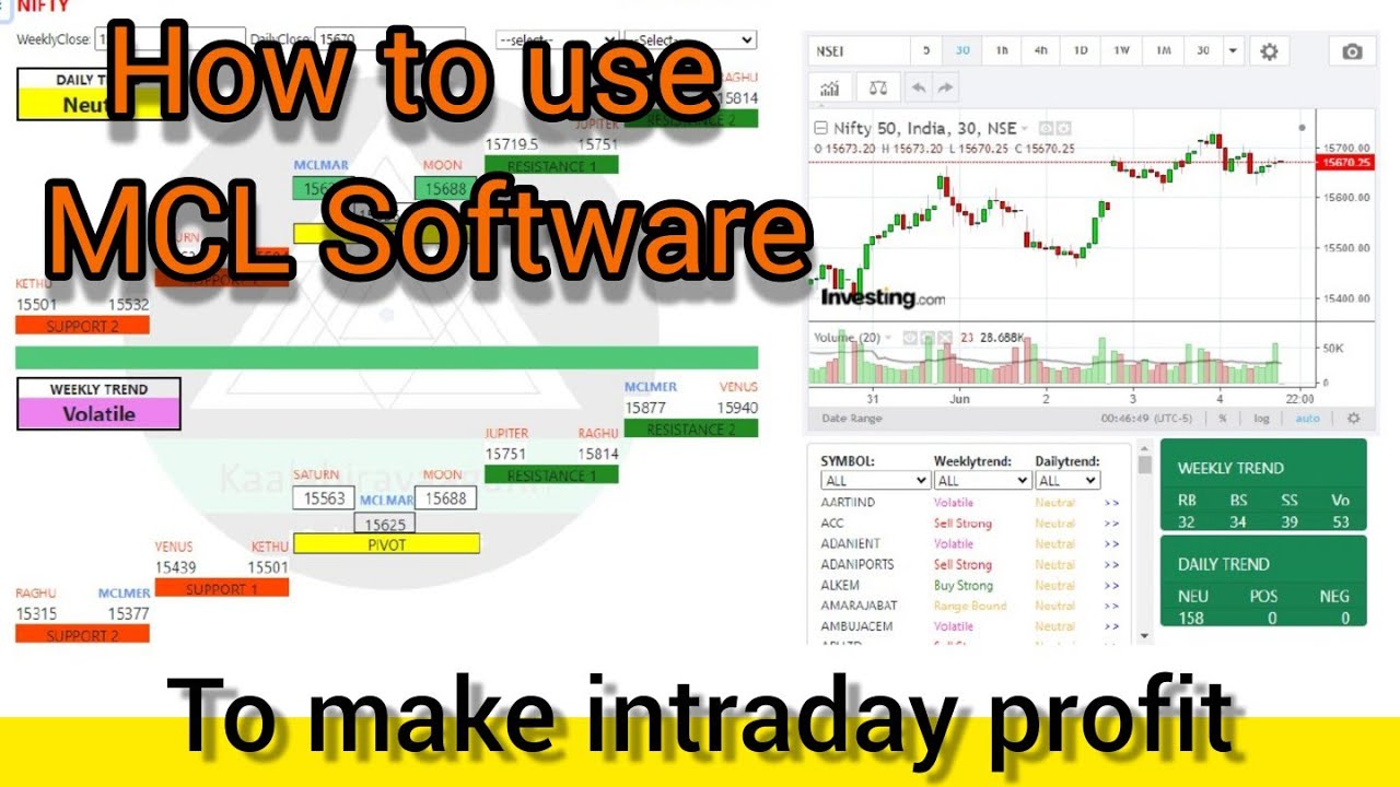 How to use MCL Software ? | You can apply this for in any kind of ...