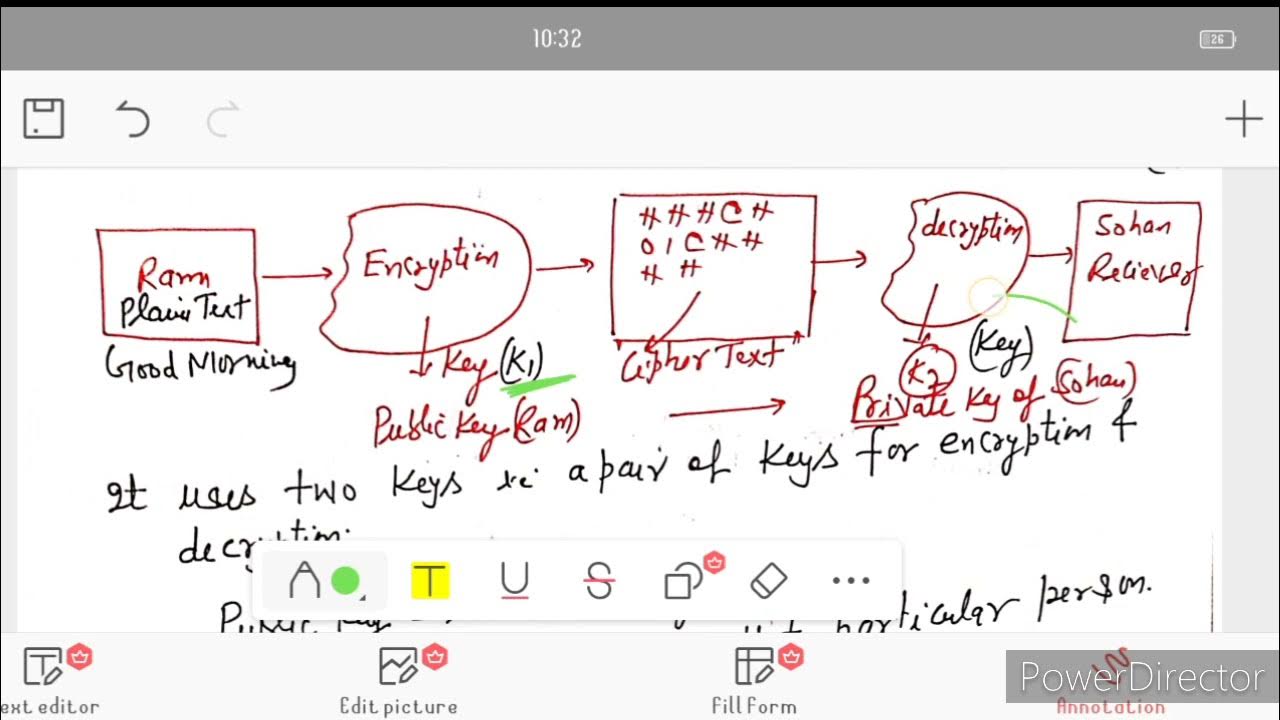 Cryptography | types of cryptography | Hash Function| symmetric or asymmetric (part -1 ) - YouTube