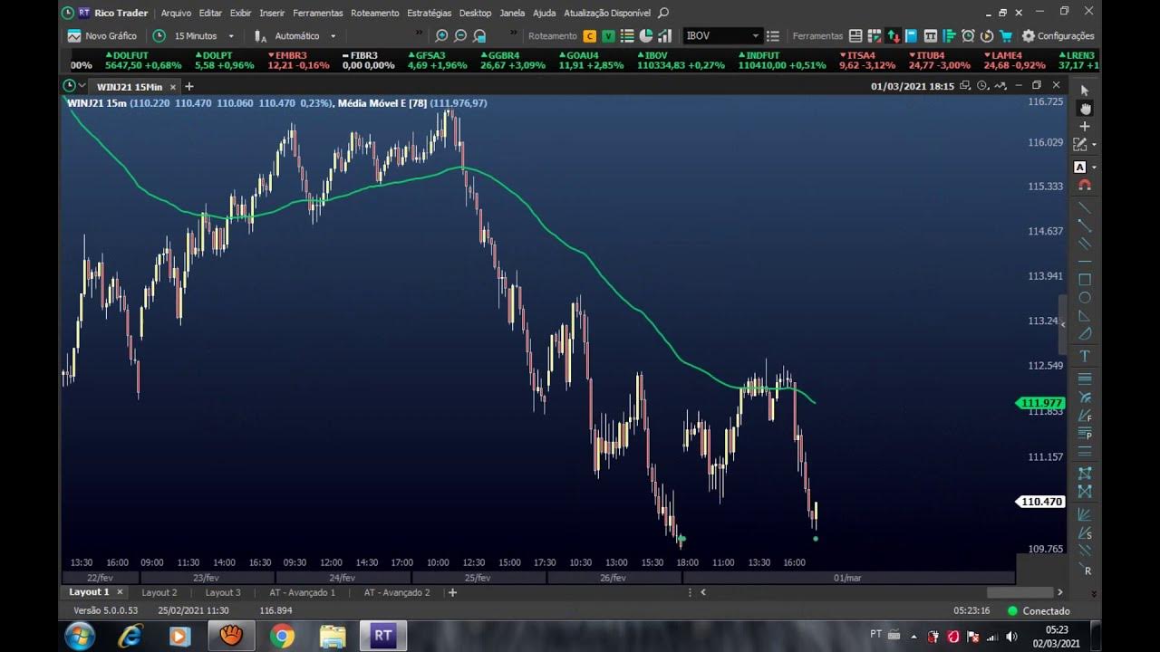 TUTORIAL COMO CONFIGURAR O RICO TRADER (PARTE 1) - YouTube