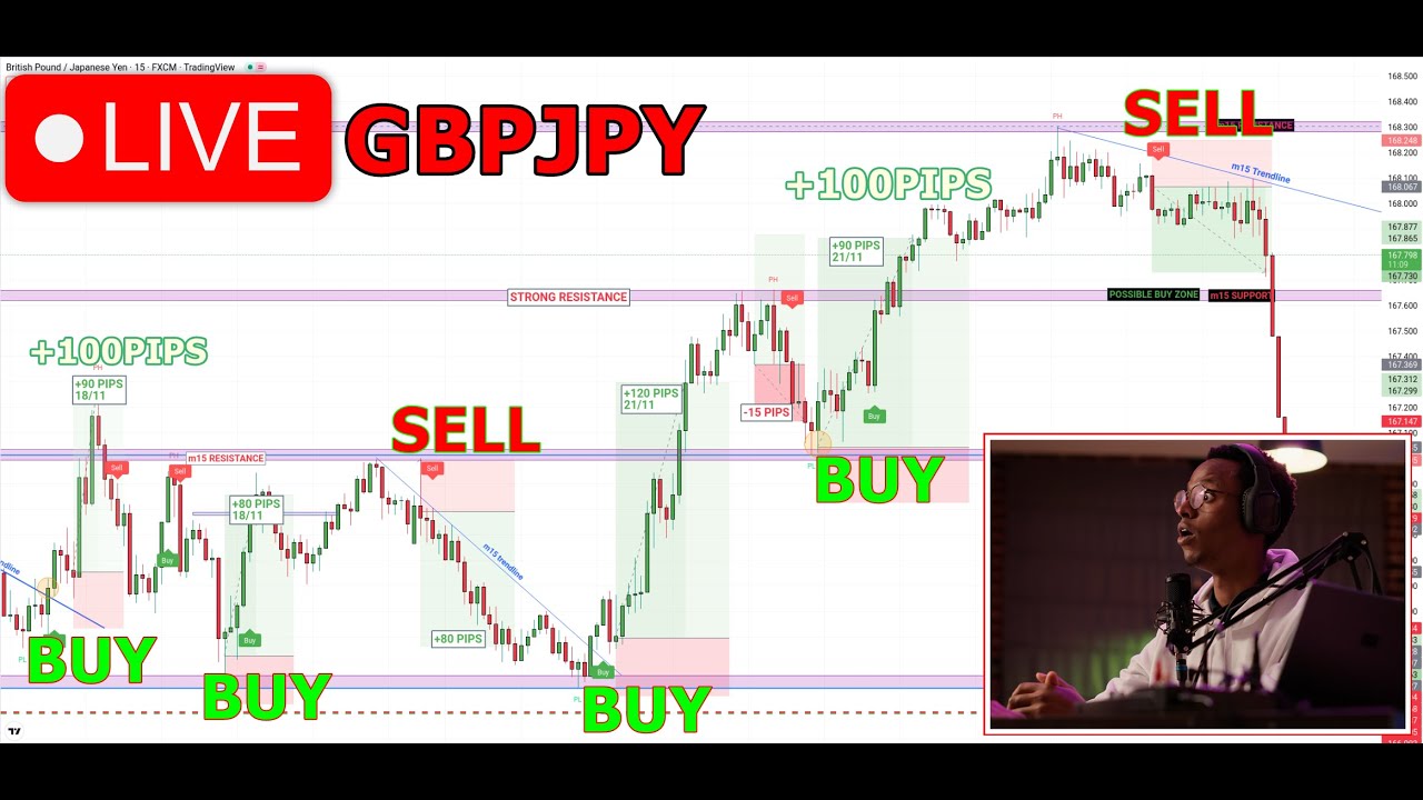 Live Forex Trading GBPJPY - Today Signals & Ideas - YouTube
