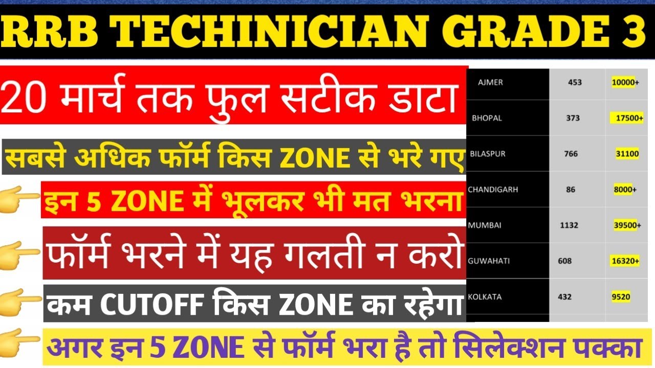 RRB Techinician Total Form Fill Up Today 2024 || अभी तक सभी ZONE में ...