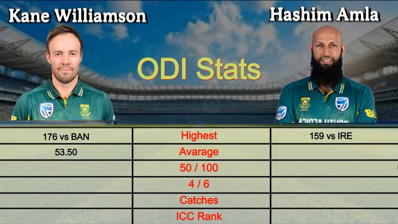 Hashim Amla vs AB de Villiers Full batting comparison #cricket #compare ...
