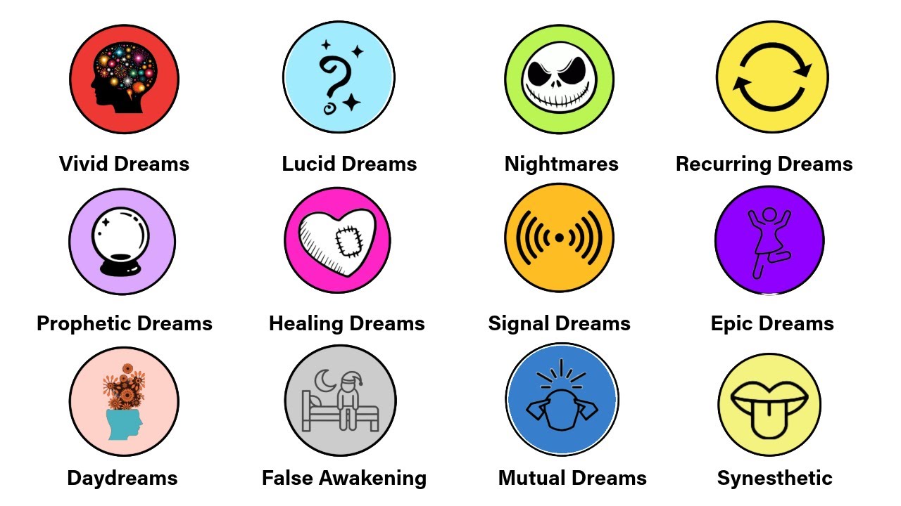 Every Dream Type Explained in Under 8 Minutes! - YouTube