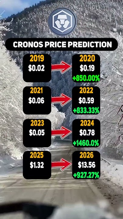 PRICE PREDICTION FOR CRONOS / WHY CRO IS ALWAYS GROWING! #CRONOS #CRO #CRYPTO #PREDICTION # ...