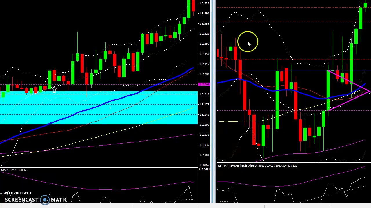 H4 Breakout Strategy - YouTube