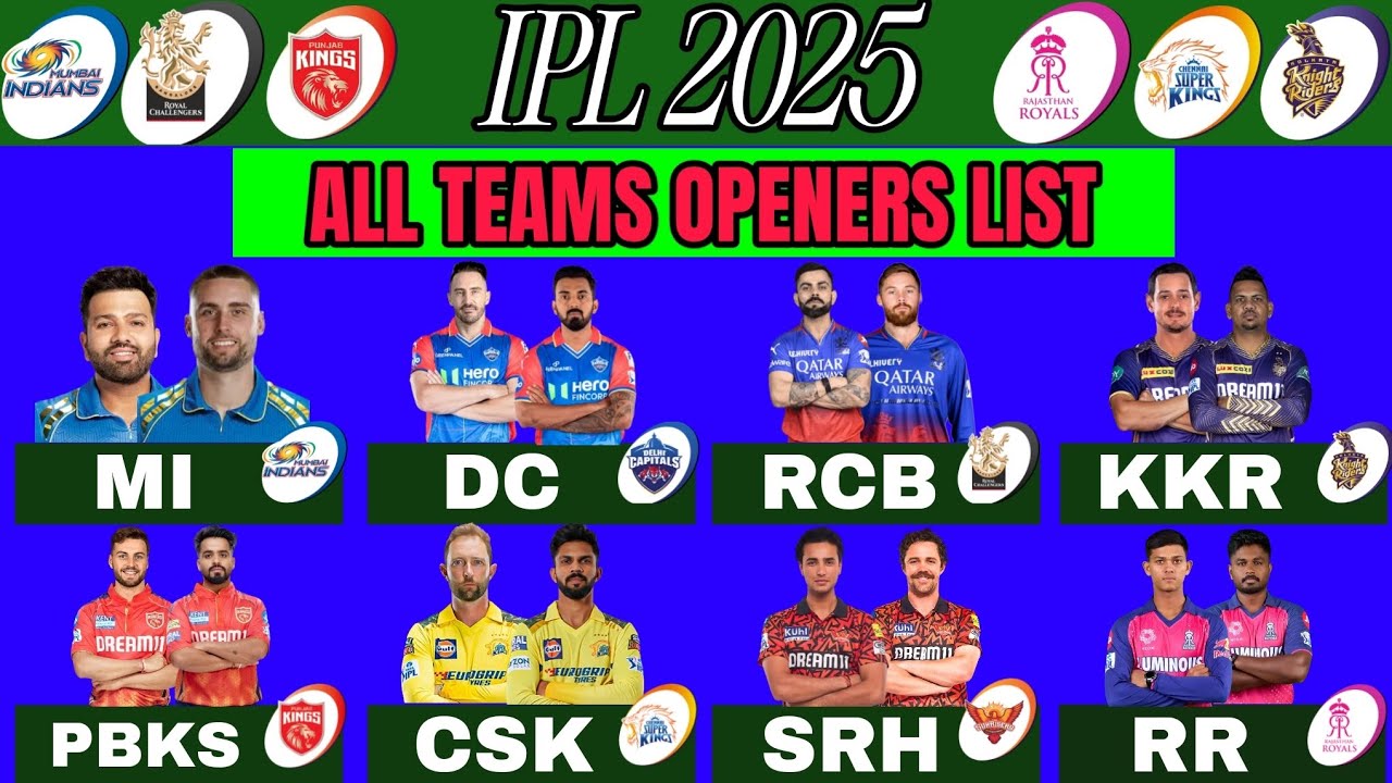 IPL 2025 - All Teams Openers List | All 10 Teams Final Openers List For ...
