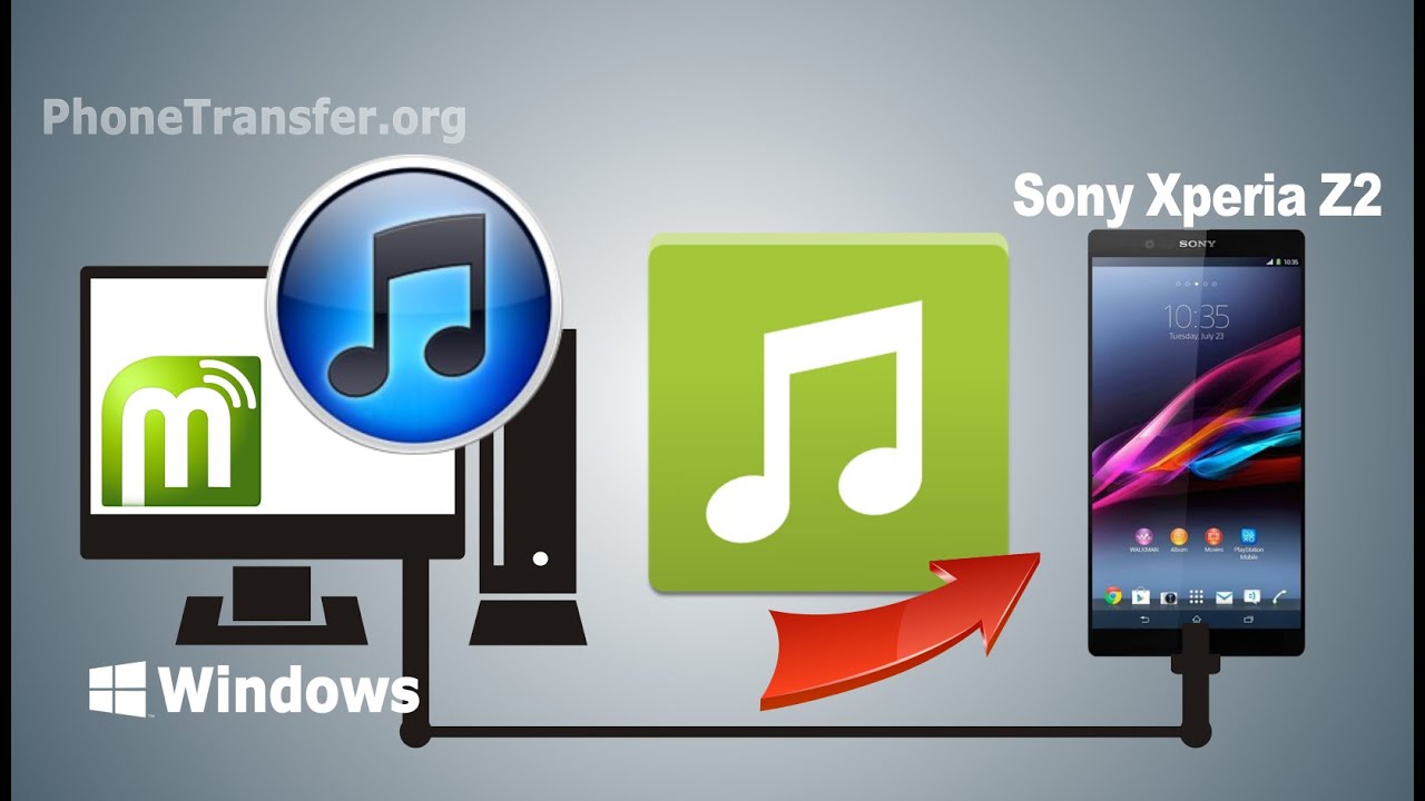 How to Sync iTunes Music to Sony Xperia Z2, Transfer Playlist from ...