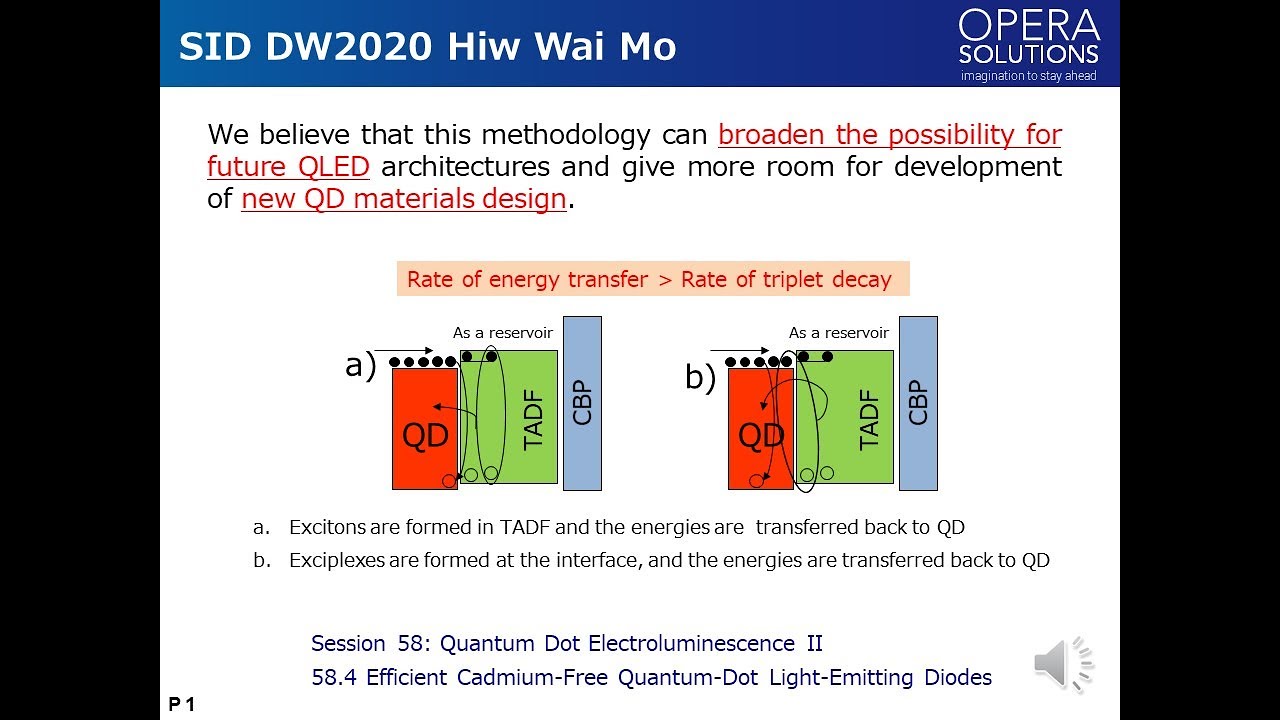 OPERA Solutions SID Display Week 2020 demonstration by Mo - YouTube