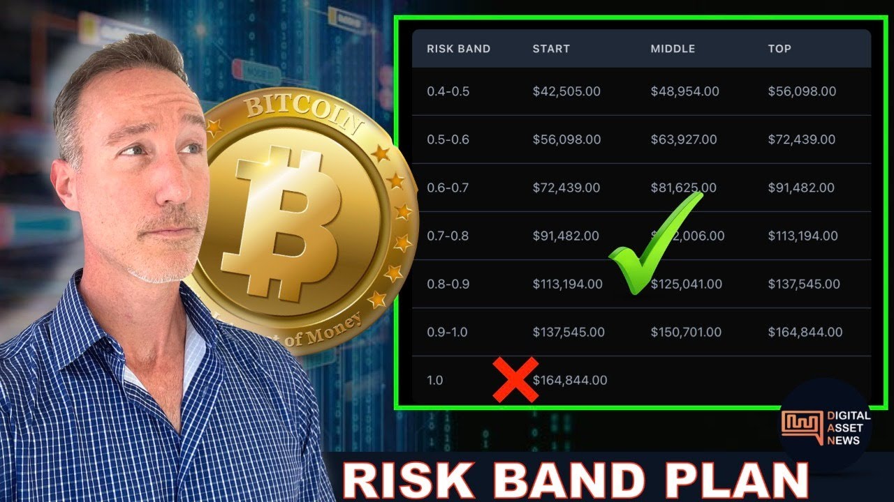 BITCOIN RISK BANDS - ENTRY & EXITS - YouTube